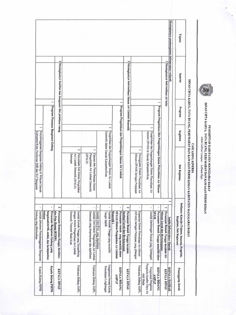 Cascading Kinerja Cktrpkp 2024 | PDF