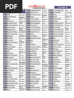 Basic Ilonggo (Hiligaynon) Phrases For Travel | PDF | Symbols | Cognition