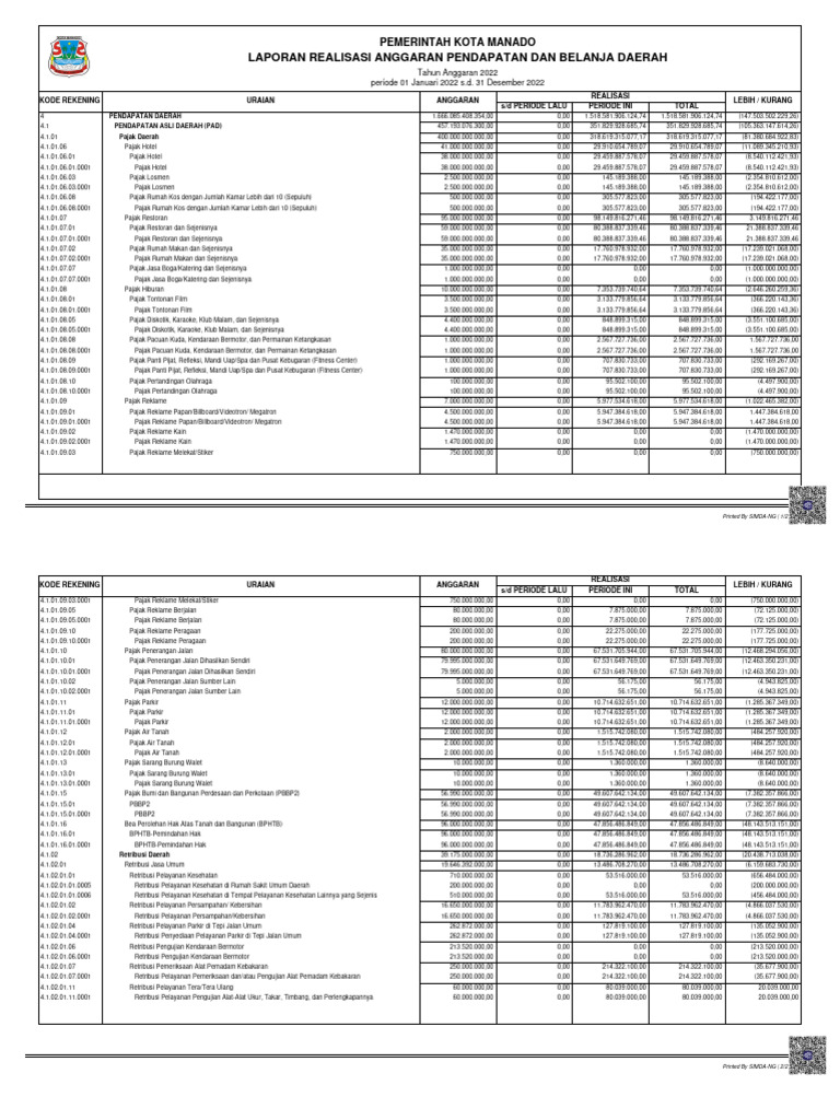 Lra Rinci 2022 | PDF
