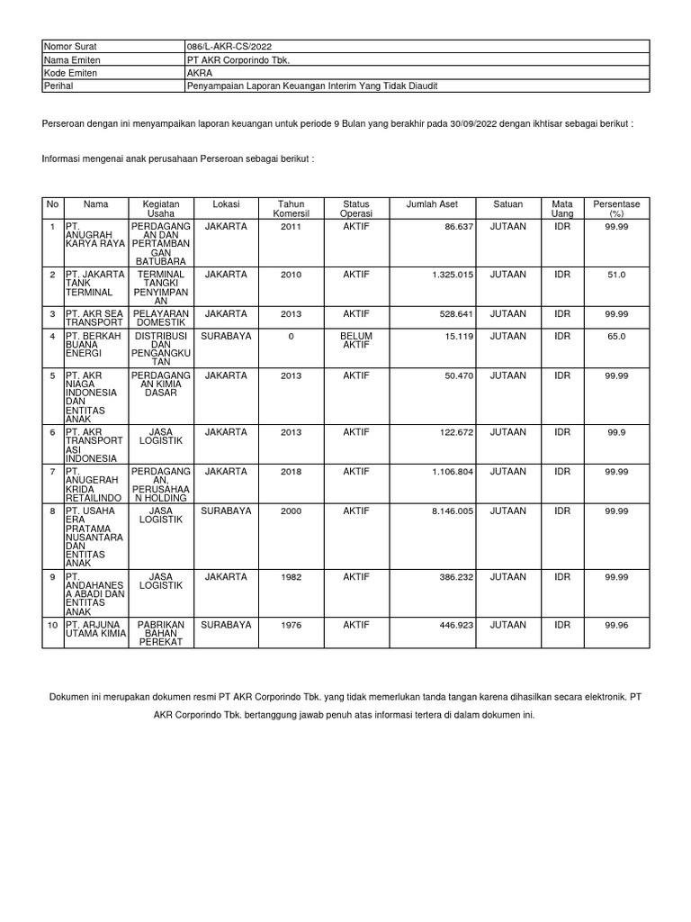 FinancialStatement 2022 III AKRA | PDF | Pengelolaan Keuangan & Uang
