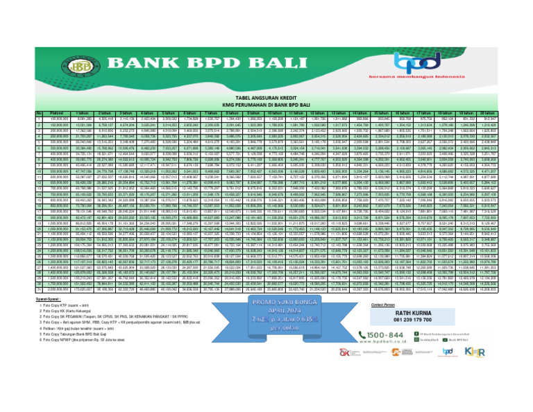 KMG PERUMAHAN 7.62% PER BULAN - PROMO MEI 2024 | PDF