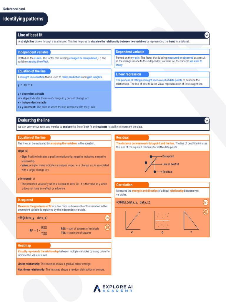 Line of Best Fit - Reference Card - V4 (2) 3710 | PDF | Dependent And Independent Variables ...