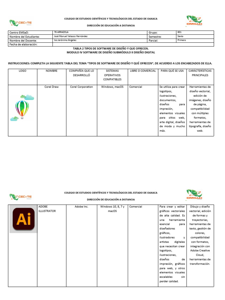 TABLA TIPOS DE SOFTWARE DE DISEÑO Y QUE OFRECEN | PDF | Diseño gráfico ...