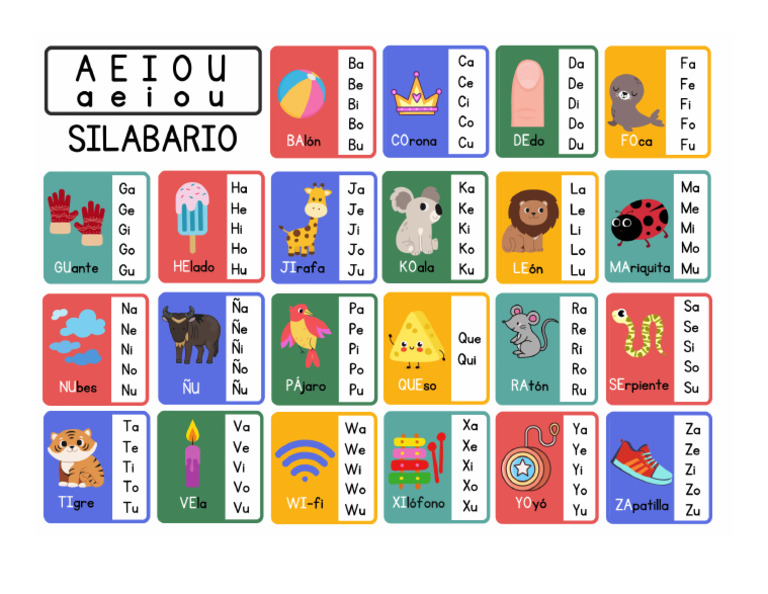 Tablero de silabas simples | PDF
