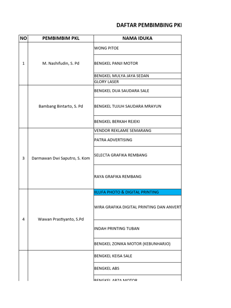 Pembimbing PKL 2023-2024 | PDF