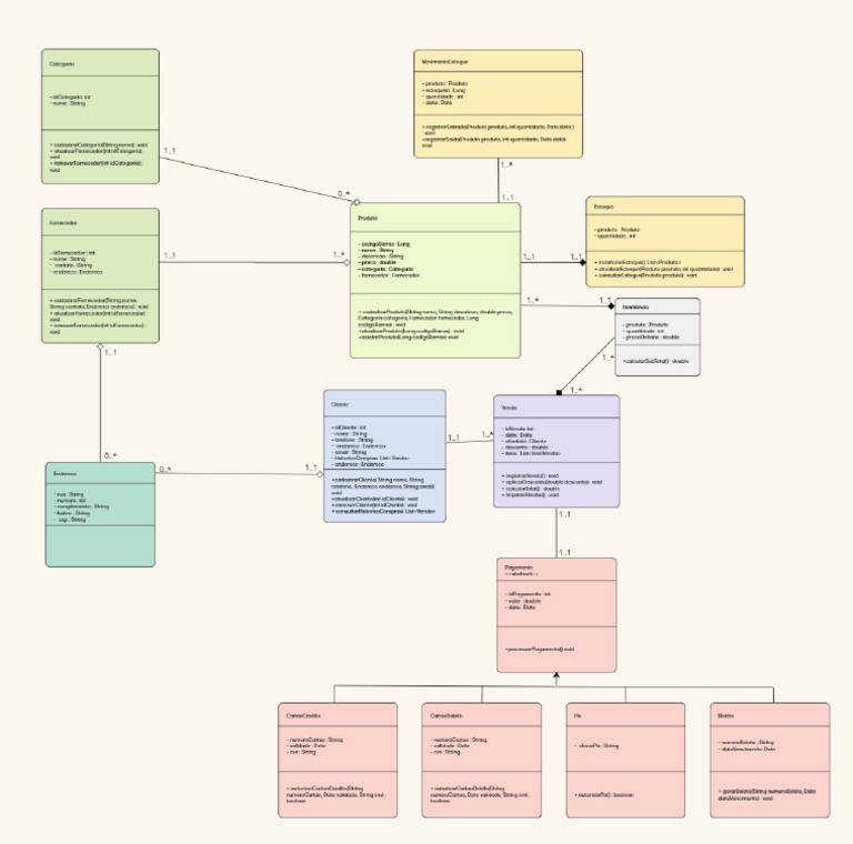UML Class Messaging System | PDF