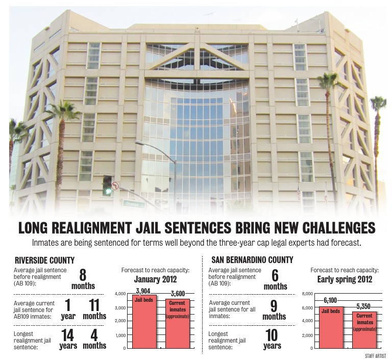 Realignment Jail Sentences Challenges | PDF