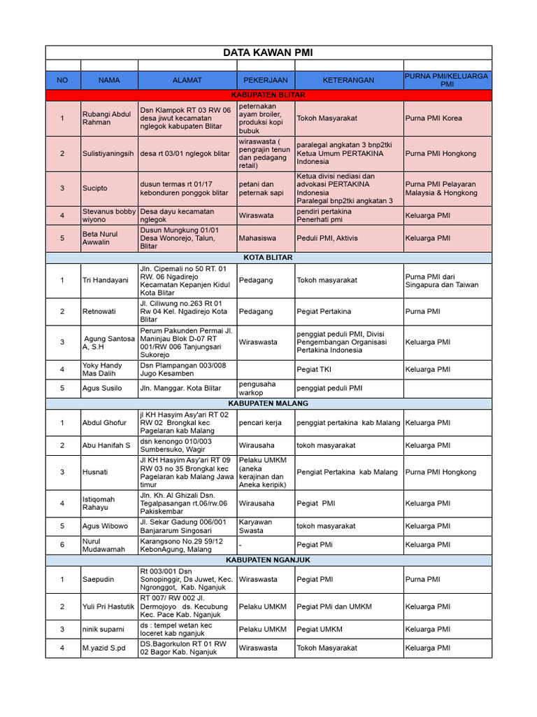 Data PMI JATIM - DATA PMI SEJATIM | PDF