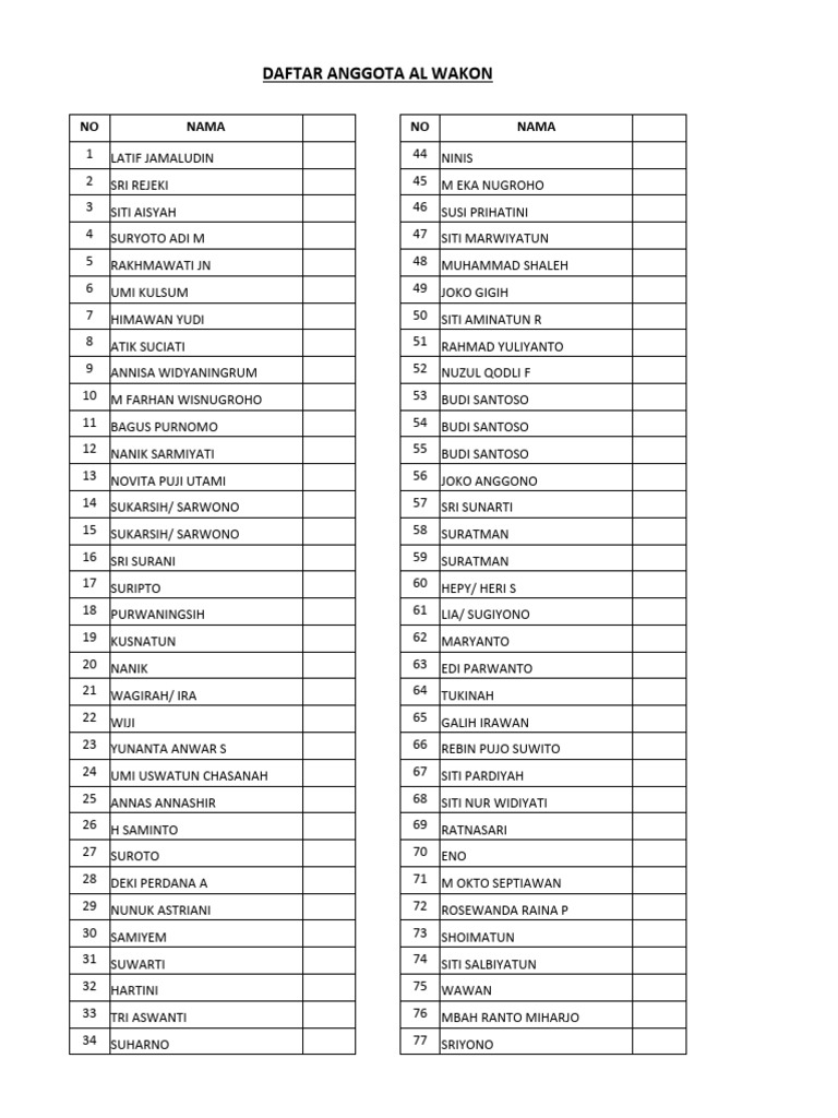 Daftar Anggota Al Wakon 2023 | PDF