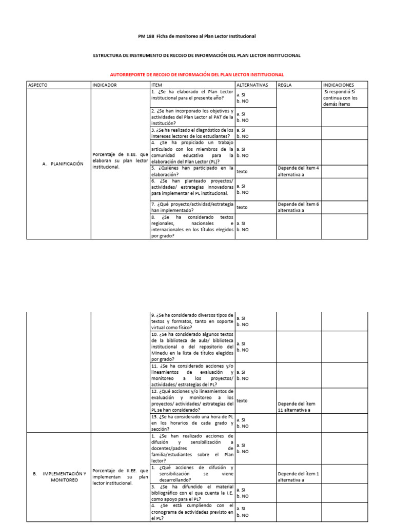 Monitoreo del Plan Lector Institucional | PDF