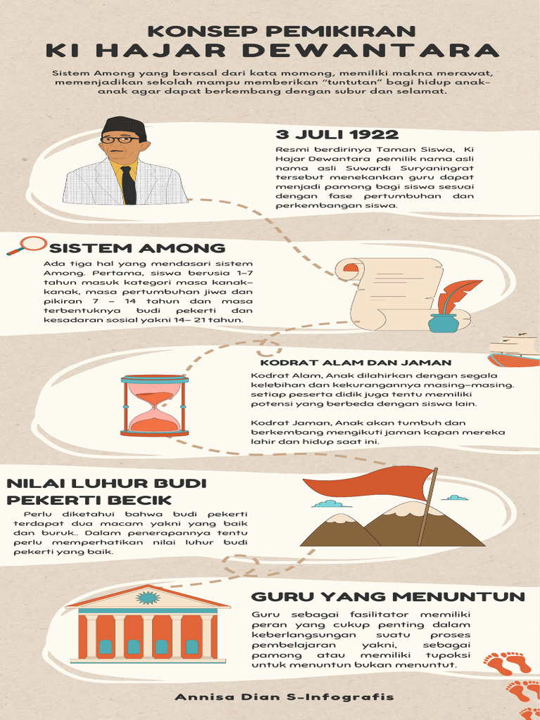 Infografis KHD | PDF