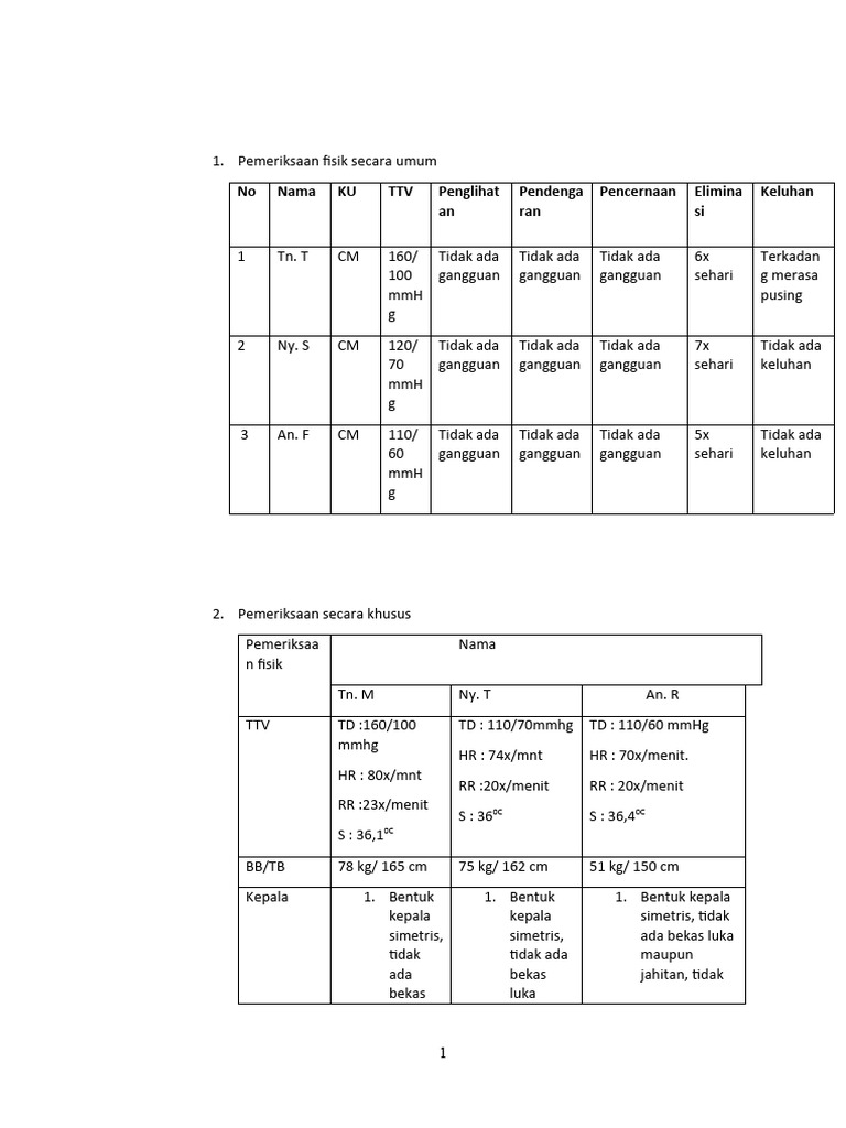 Skoring Tabel Askep Keluarga | PDF