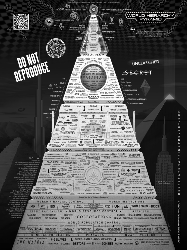 World Hierarchy Free BW | PDF