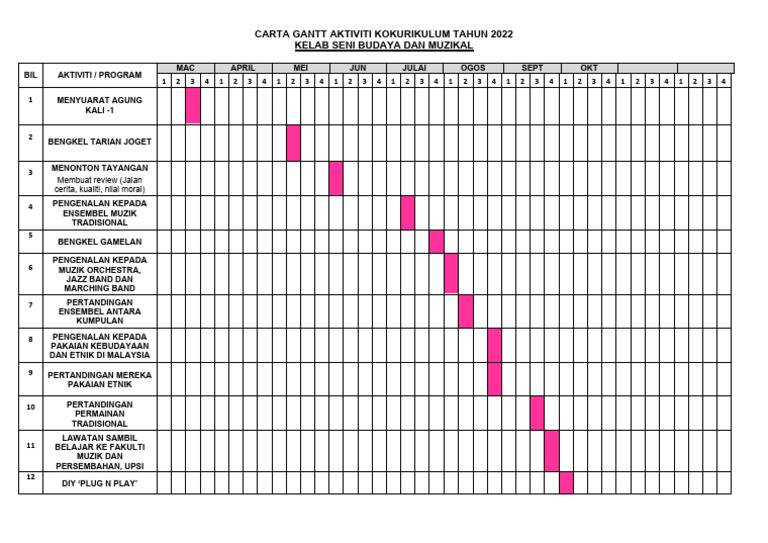 Carta Gantt Kelab Seni Budaya 2022 | PDF