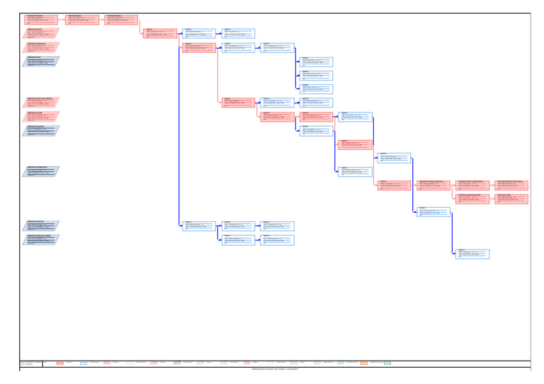 PDF NETWORK DIAGRAM | PDF
