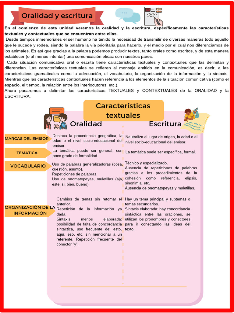 Oralidad y Escritura: Características Clave | PDF | Comunicación | Sintaxis