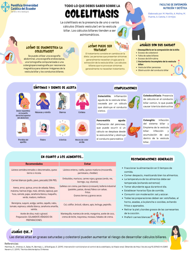 Infografía de Colelitiasis y Colecistectomía | Descargar gratis PDF | Vesícula biliar | Alimentos