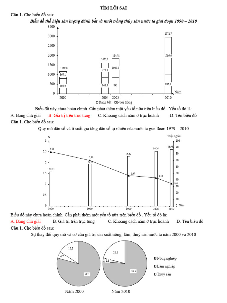 TIM LOI SAI TU BIỂU ĐỒ | PDF