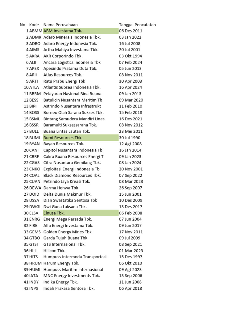 SR - Energy - 20240616 | PDF