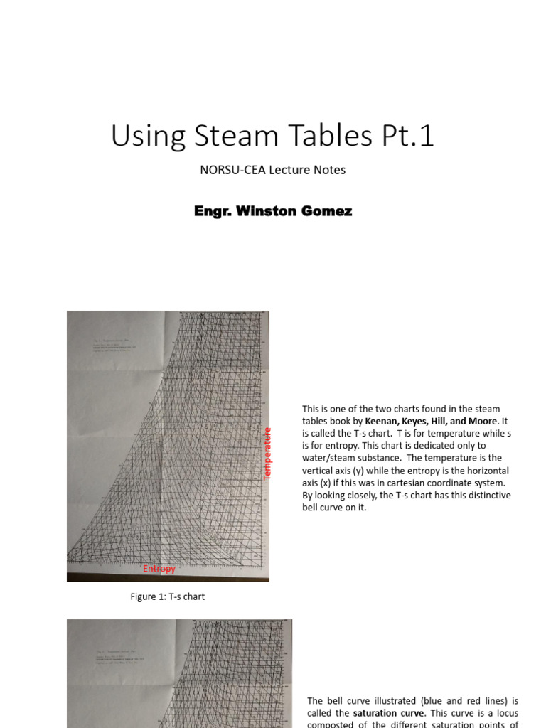 Lesson 2 | PDF | Steam | Entropy