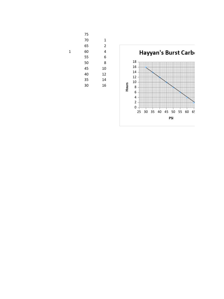 Hayyans Burst Carbonation Chart | PDF