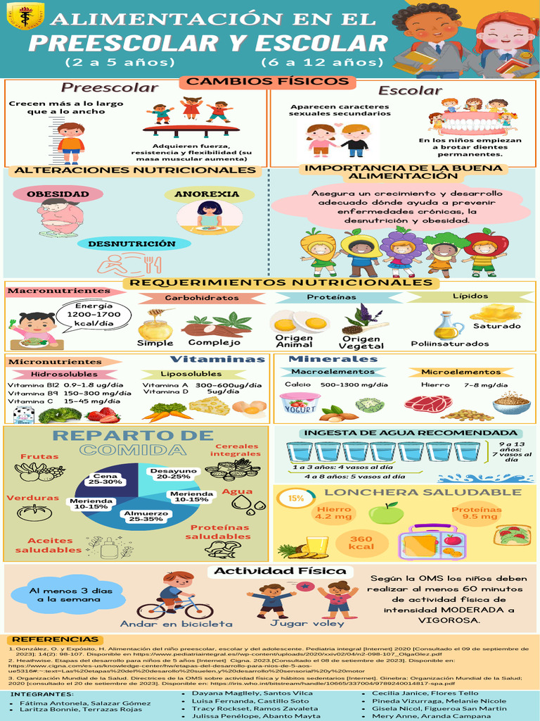 Nutricion en La Etapa Prescolar y Escolar | PDF | Nutrición | Dieta y nutrición