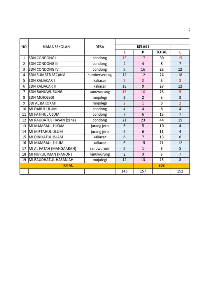 Data Murid SD-SMP di Condong 2019 | PDF