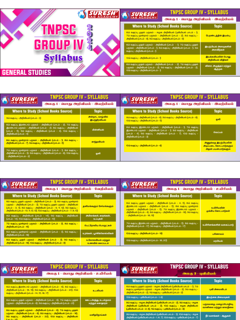 Group IV Syllabus & Where To Study | PDF | Teaching Methods & Materials