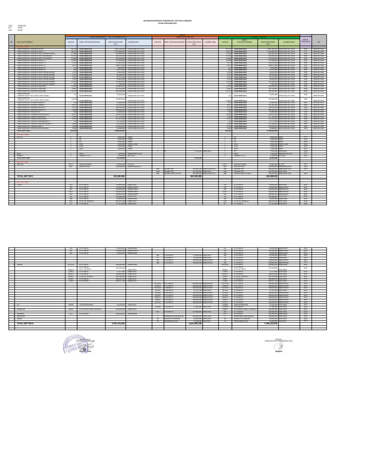 Jomblang Laporan Inventaris Aset Desa Ta 2023 | PDF