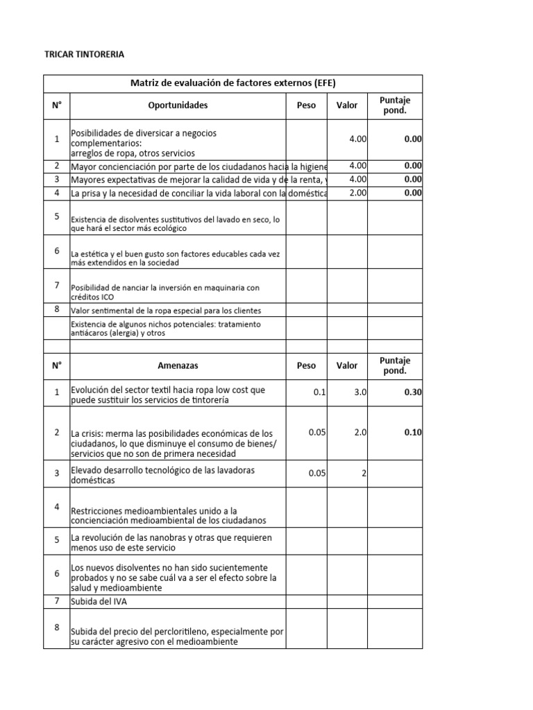 Análisis de Matrices EFE, EFI y MPC - Fred R. David - Planeamiento ...