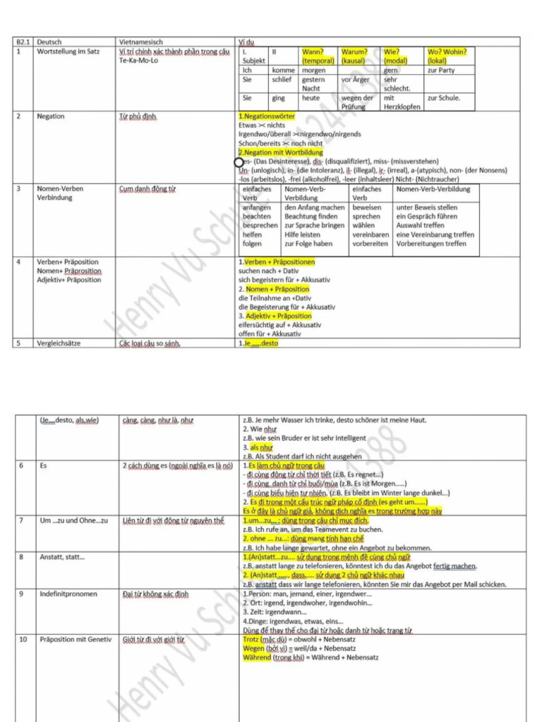 T NG H P NG Pháp B2 | PDF