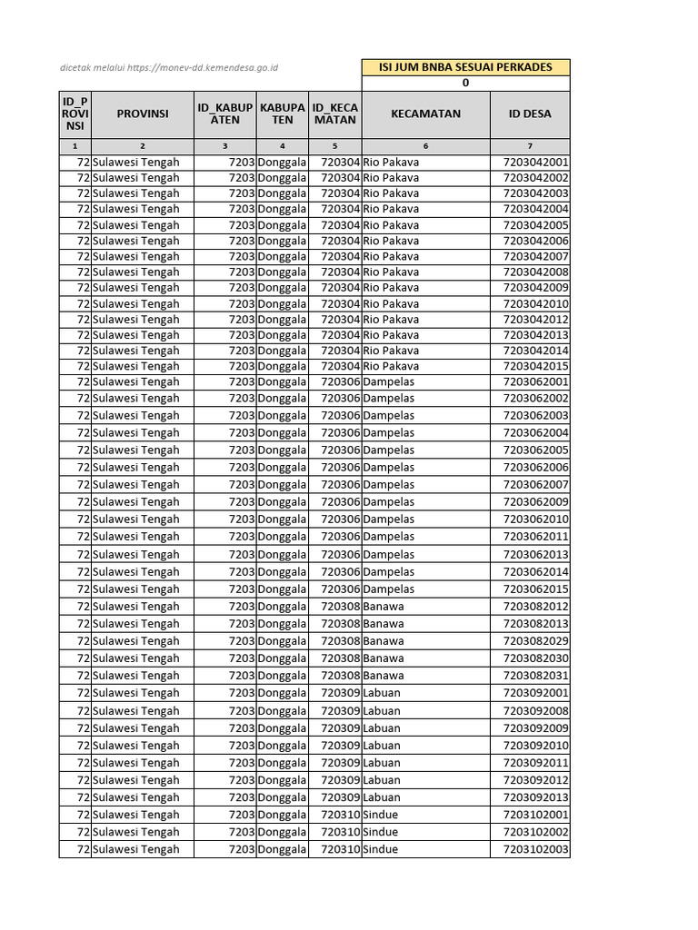 7203 Donggala Data Bnba 2024 | PDF