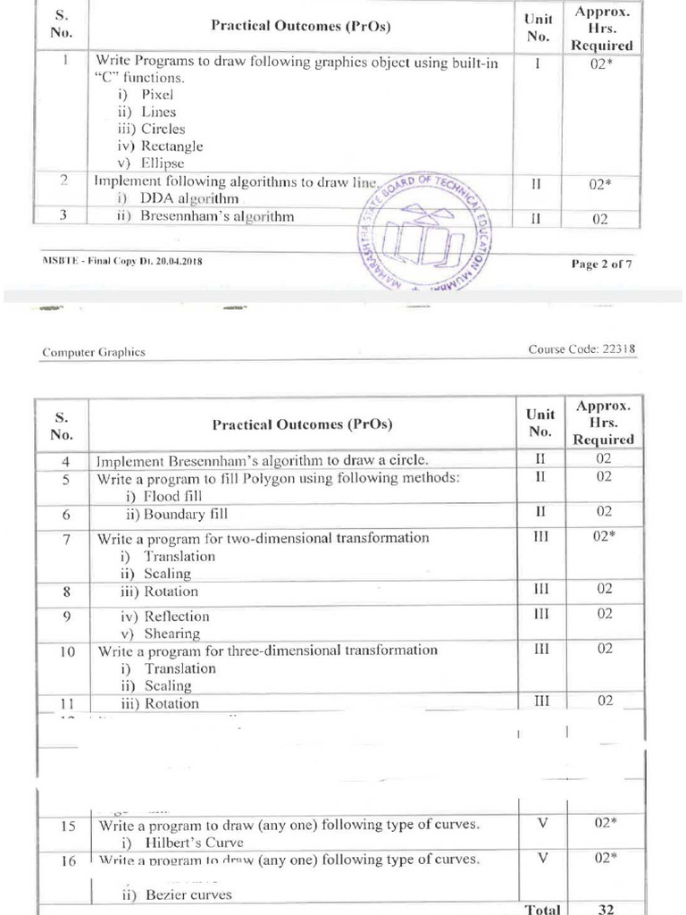 CGR PR-ESE ListofPracticals | PDF