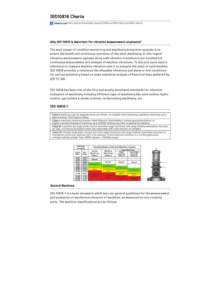 ISO10816 Charts | PDF | Machines | Engines