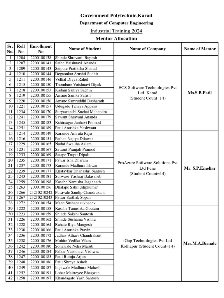 Updated Mentor Allocation | PDF