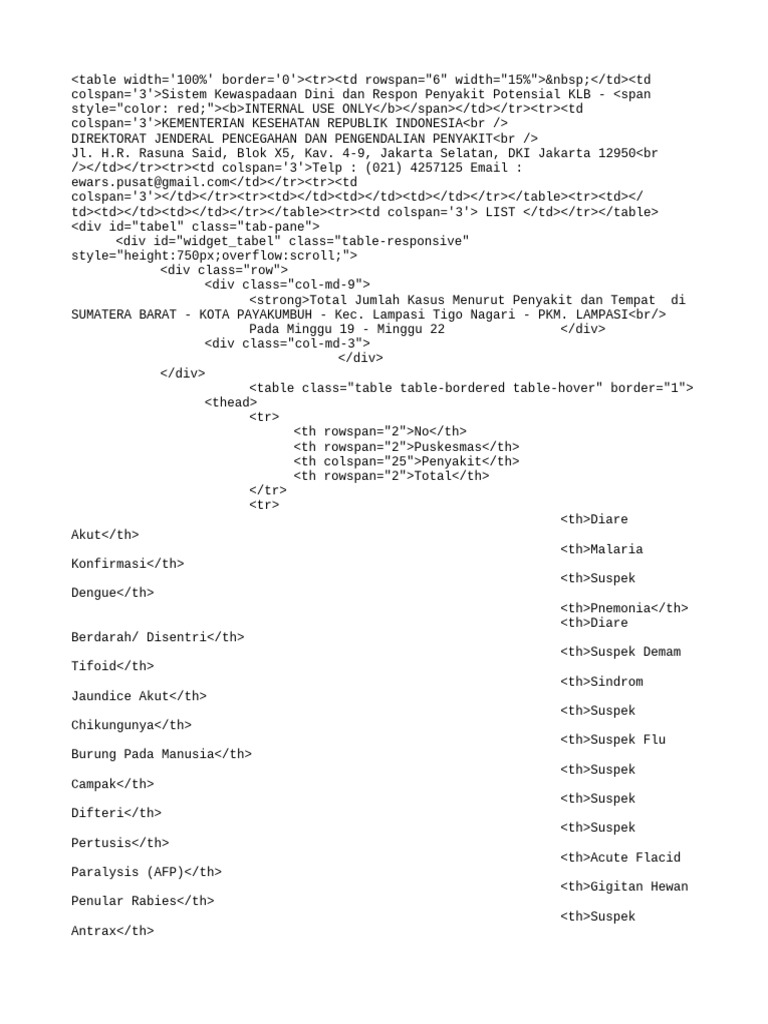 Laporan Analisa SKDR | PDF | Clinical Medicine | Medical Specialties