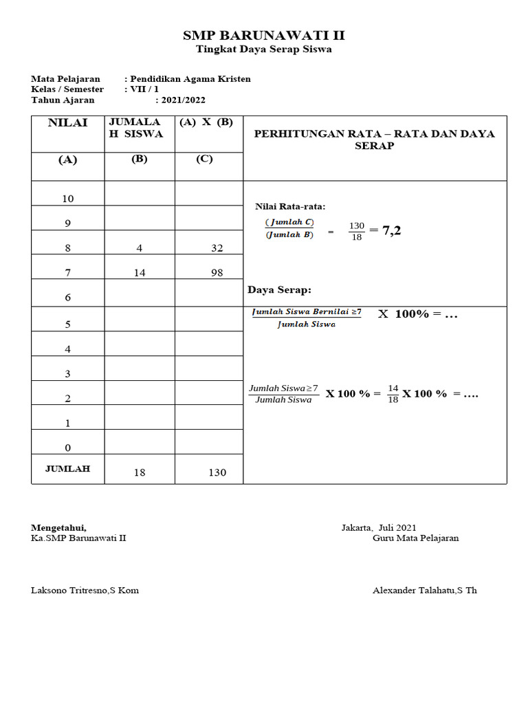 Rumus Daya Serap Per-Semester | PDF