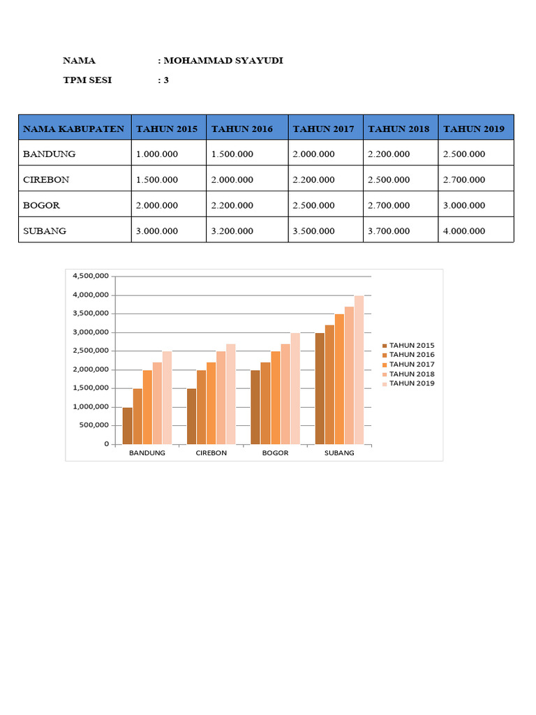 TPM Sesi 3 Mohammad Syayudi | PDF