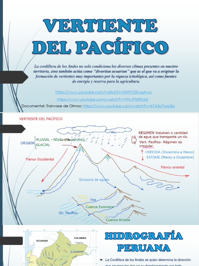Semana 6 - Vertiente Del Pacífico | PDF | Río | Reservorio