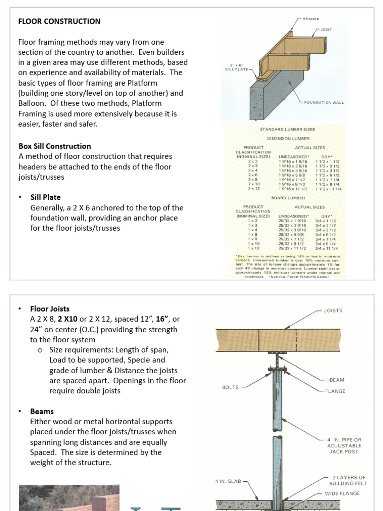 Arch I 3 Lesson Floor Construction | PDF | Home & Garden
