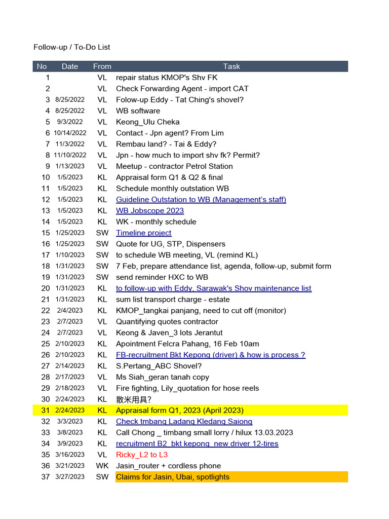 SW - Follow Up List 2023 | PDF | Technology & Engineering