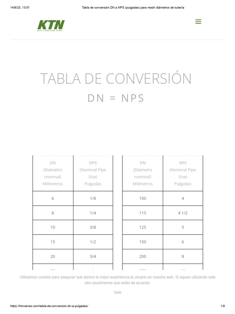 Tabla de conversión DN a NPS (pulgadas) para medir diámetros de tubería ...