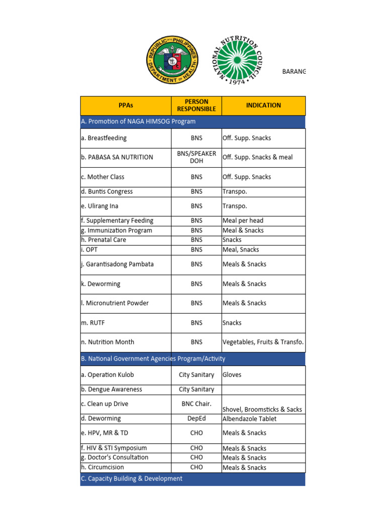 Barangay Nutrition Action Plan For 2023 | PDF | Malnutrition | Public ...