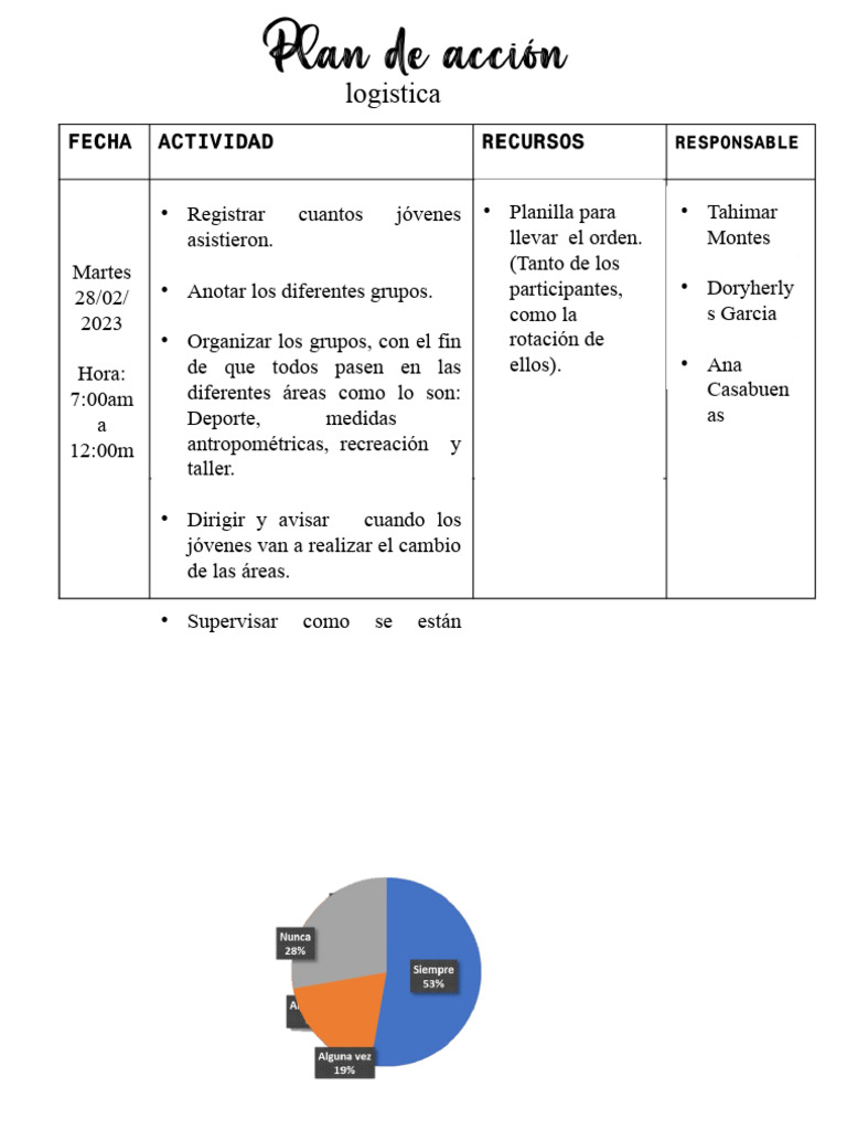Plan de Accion Del Trabajo Comunitario | PDF