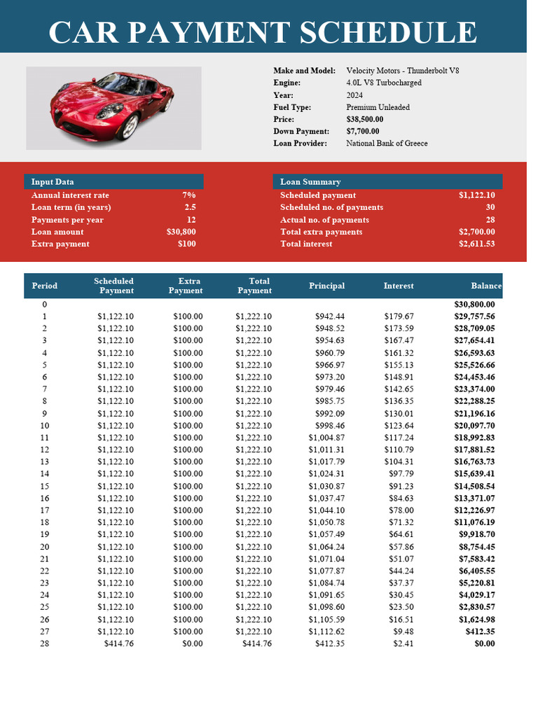Car Payment Schedule Template | PDF | Interest | V8 Engine