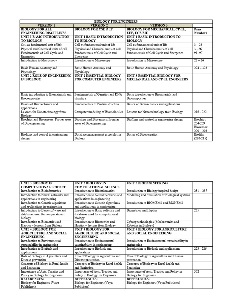 Biology Syllabus Pdf Engineering Bioinformatics