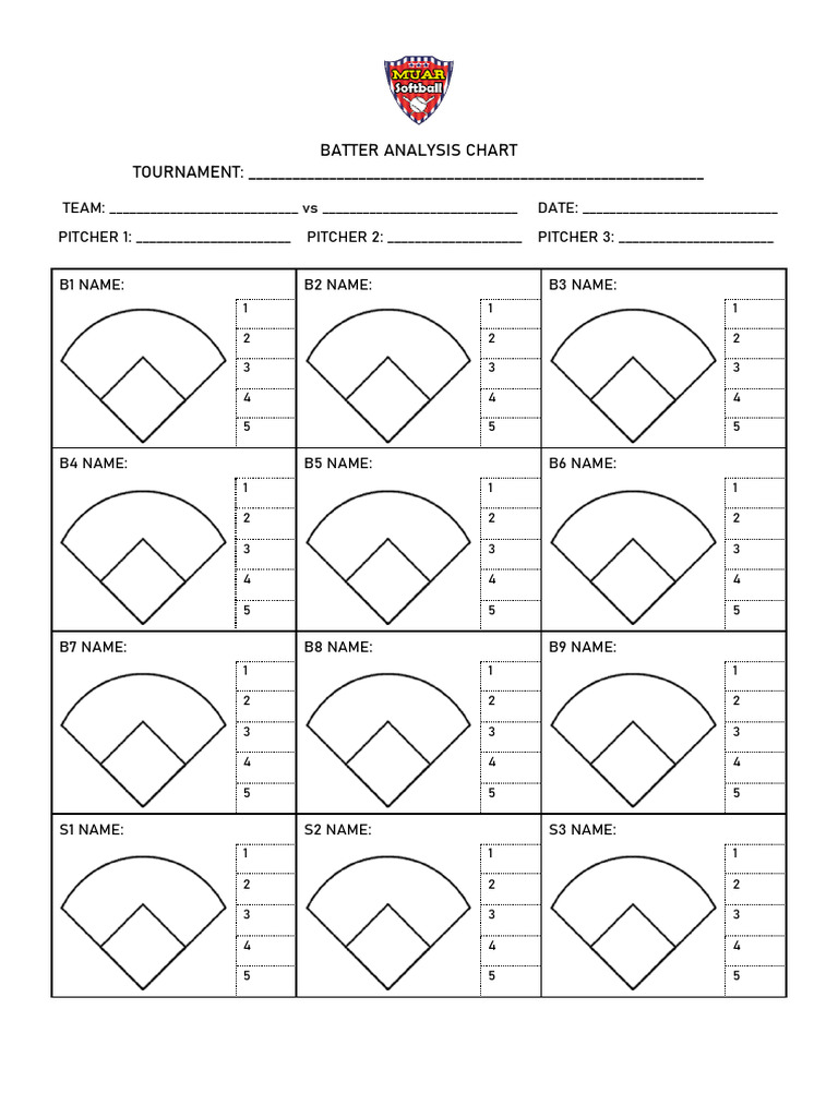 BATTER ANALYSIS CHART | PDF
