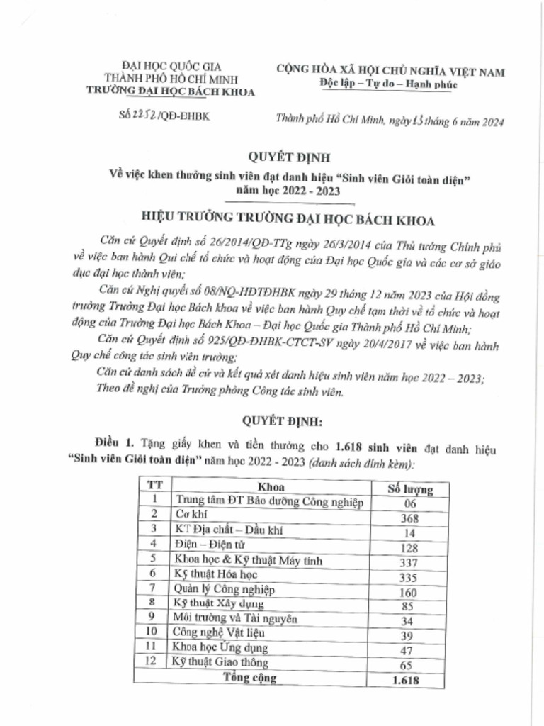 QD DHSV Gioi TD NH 22-23 | PDF