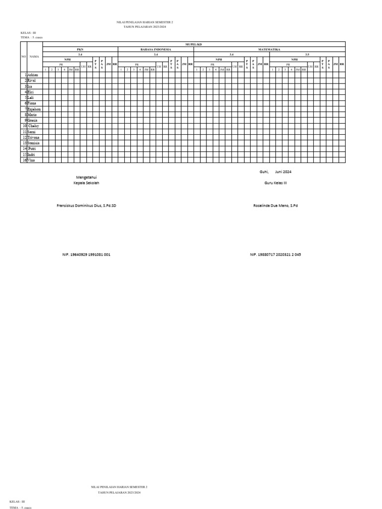 Daftar Nilai Kelas III | PDF