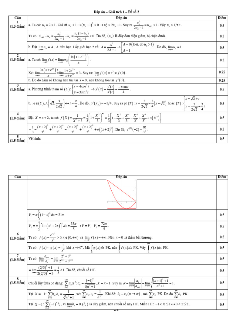 Dap An Giai Tich 1 - de So 2 - CLC | PDF